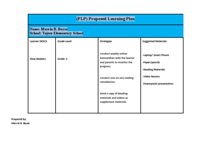 Proposed Learning Plan Matrix | PDF