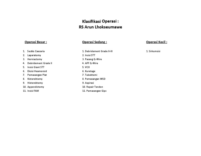 Klasifikasi Operasi | PDF