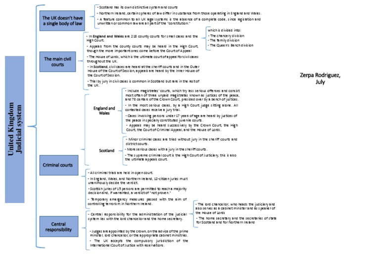 UK Judicial System Overview | PDF | Judge | Government Institutions