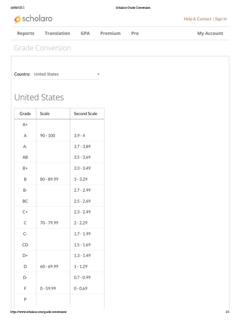 America's Academic Grading System | PDF
