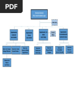 Pepsi Organigrama | PDF | Contabilidad | Pepsi Co