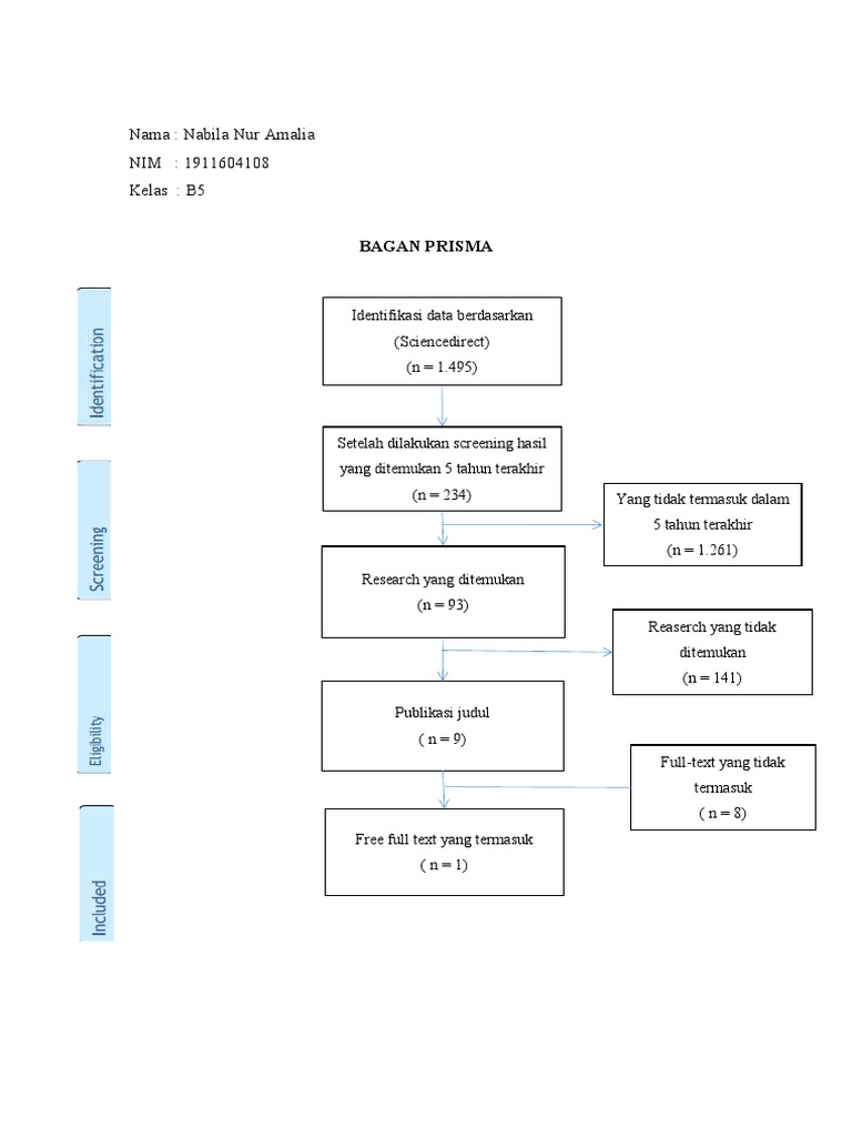 Biodata Mahasiswa dan Alur Penelusuran Literatur | PDF