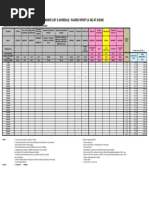 Service Maintenance Perodua - After Sales | PDF | Car | Private Transport