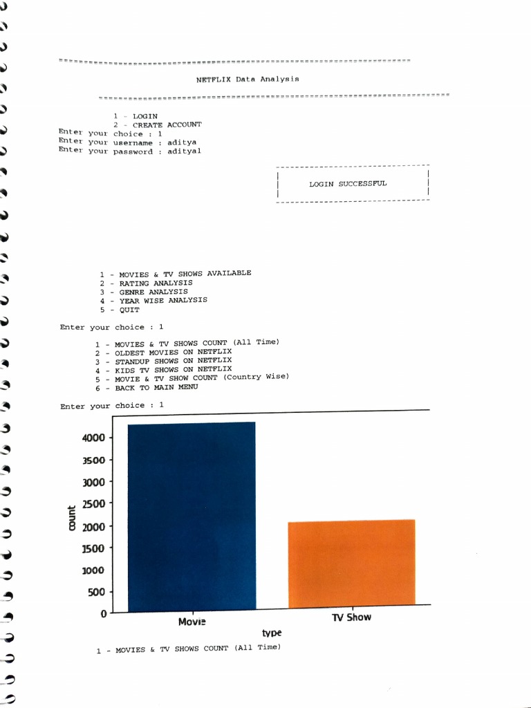 Netflix Data Analysis | PDF