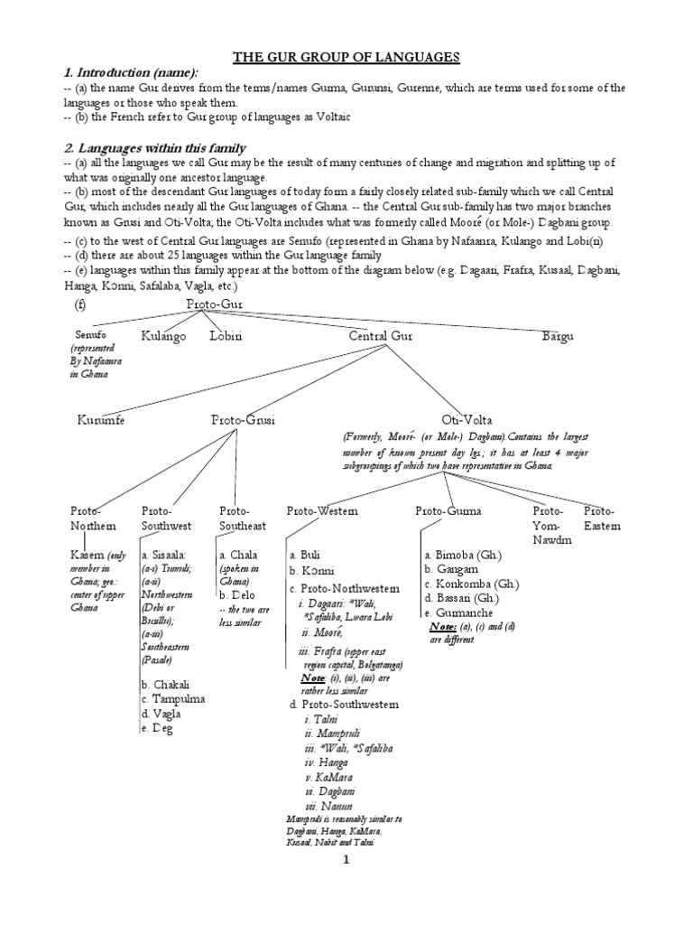 The Gur Group of Languages 1. Introduction (Name) :: (F) Proto-Gur ...