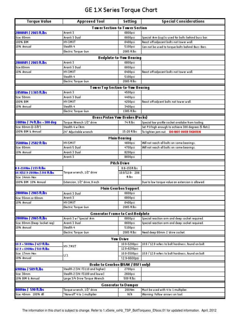 Torque Cheat Sheet6 | PDF | Screw | Nut (Hardware)