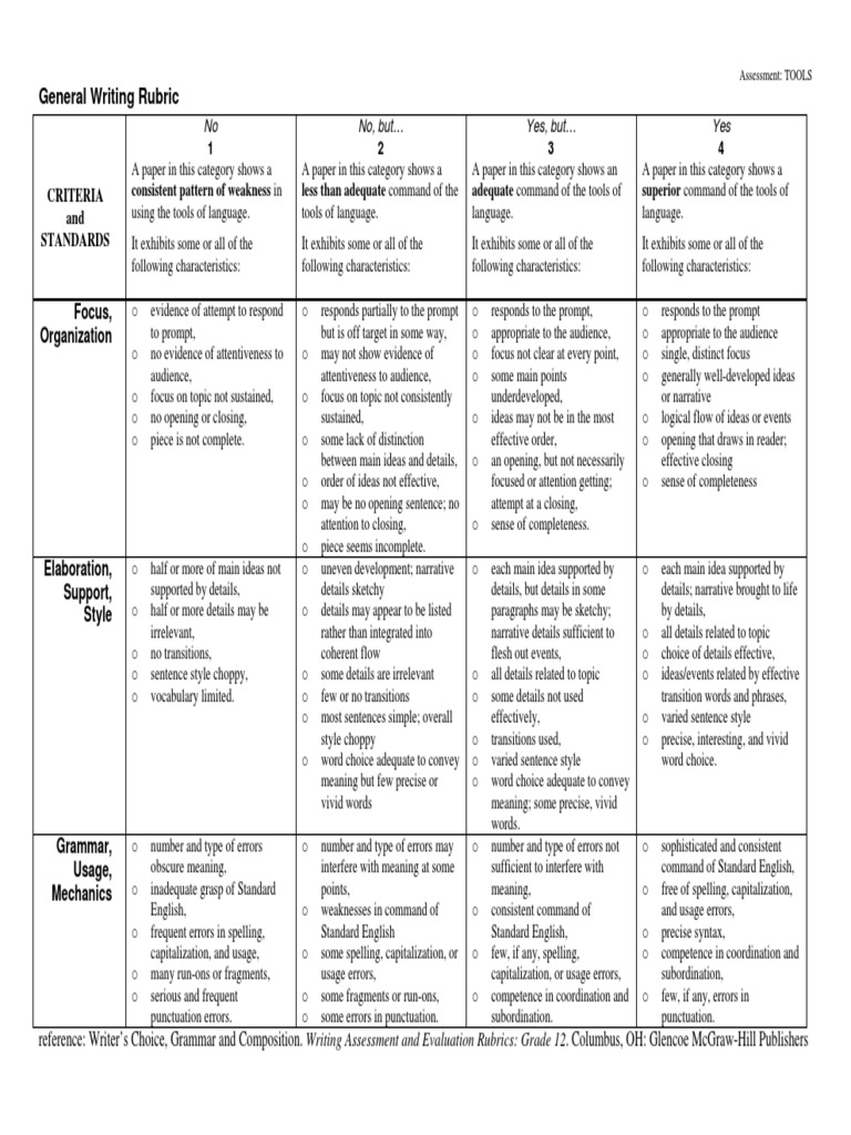 General Writing Rubric: No No, But Yes, But Yes | PDF | Rubric ...