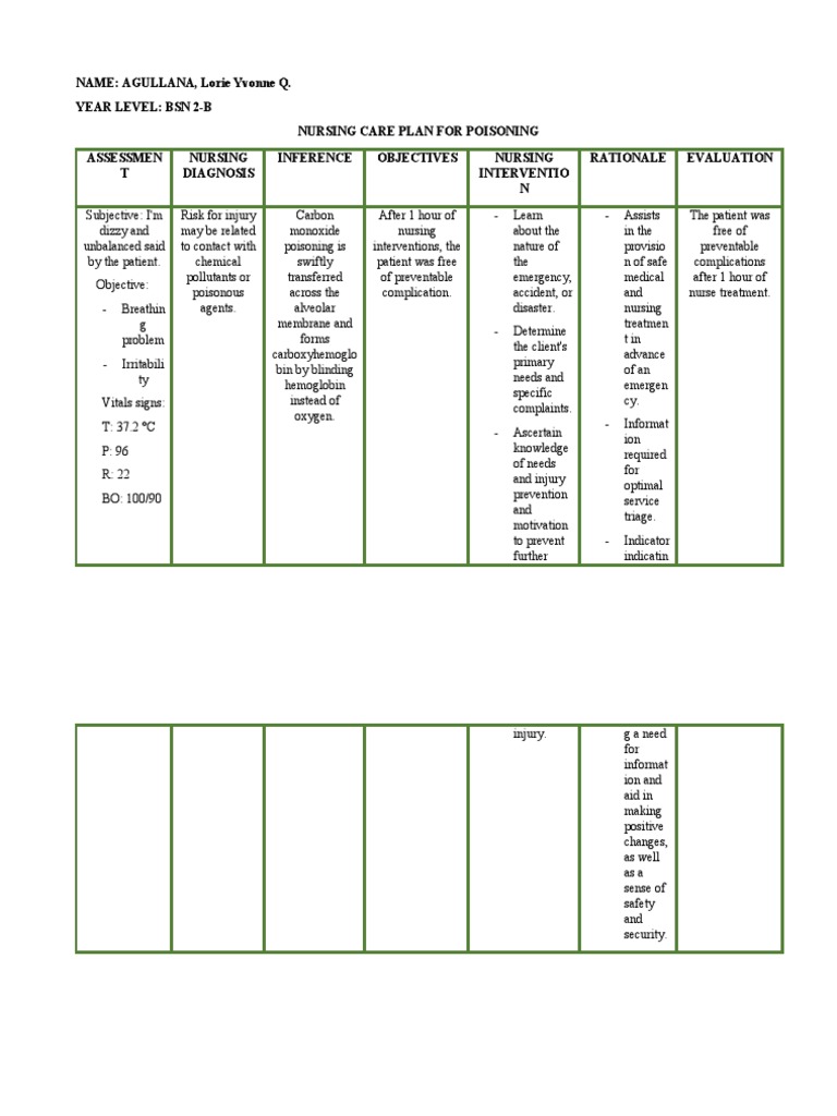 NCP For Poisoning | PDF | Nursing | Medical Specialties