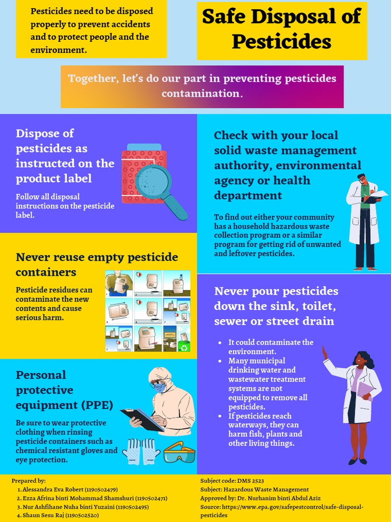 Awareness Poster of Pesticides Waste Management (AlZaShaNi) | PDF ...