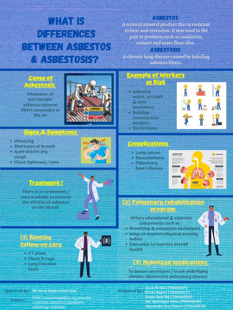 ASBESTOSIS POSTER (Team Ezza) | PDF | Clinical Medicine | Epidemiology
