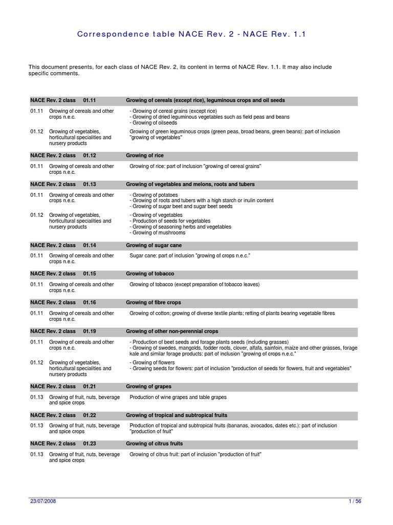 NACE Rev. 2 to Rev. 1.1 Mapping Table | PDF | Vegetables | Fruit
