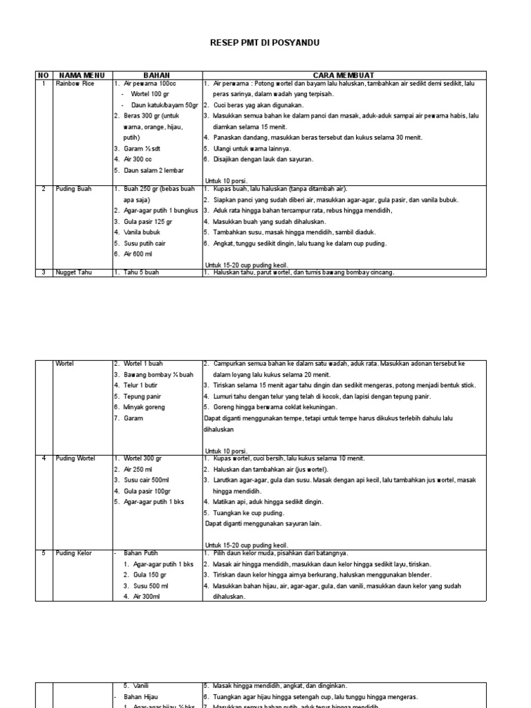 Resep PMT Di Posyandu | PDF
