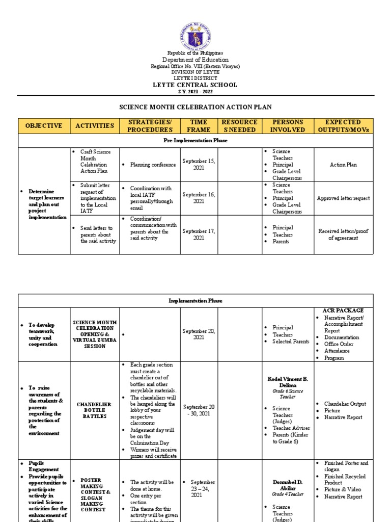 Action Plan in Science | PDF | Teachers | Learning