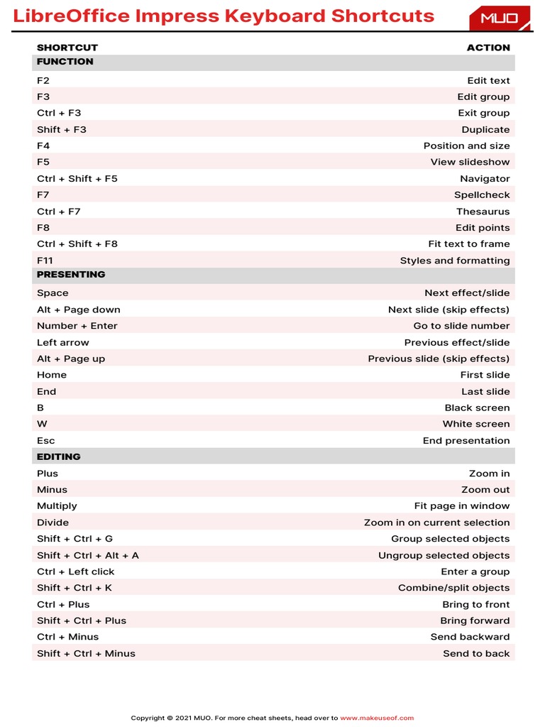 LibreOffice Impress Keyboard Shortcuts Cheat Sheet | PDF | Computing | Software