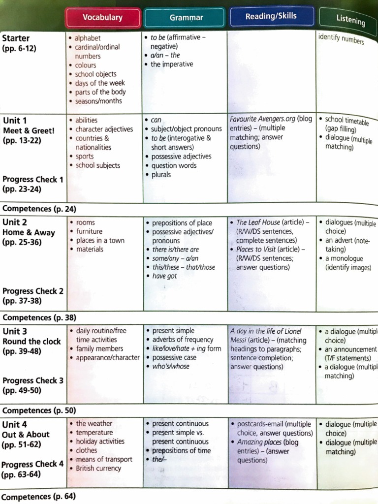 Smart Time Student's Book Contents | PDF
