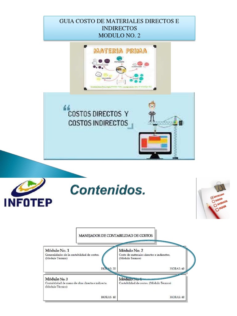 Modulo No. 2 Costo de Materiales Directos e Indirectos para Subir 1 | PDF | Almacén | Costo