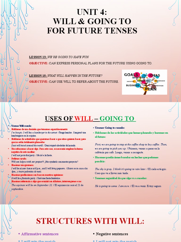 Unit 4, L 13 and 15 Will and Going To | PDF