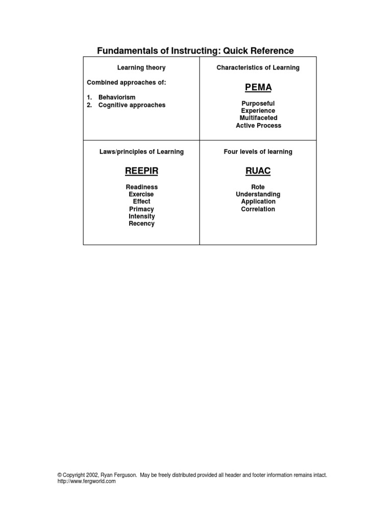 FOI Quick Reference | PDF | Perception | Motivation