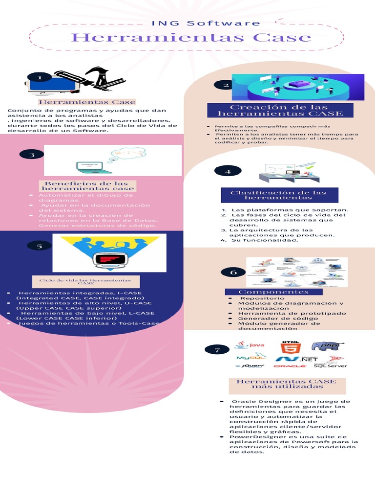Infografía Herramientas Case | PDF