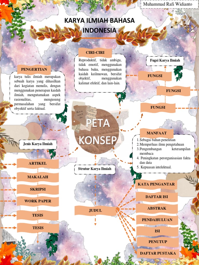 Muhammad Rafi Widianto Peta Konsep | PDF