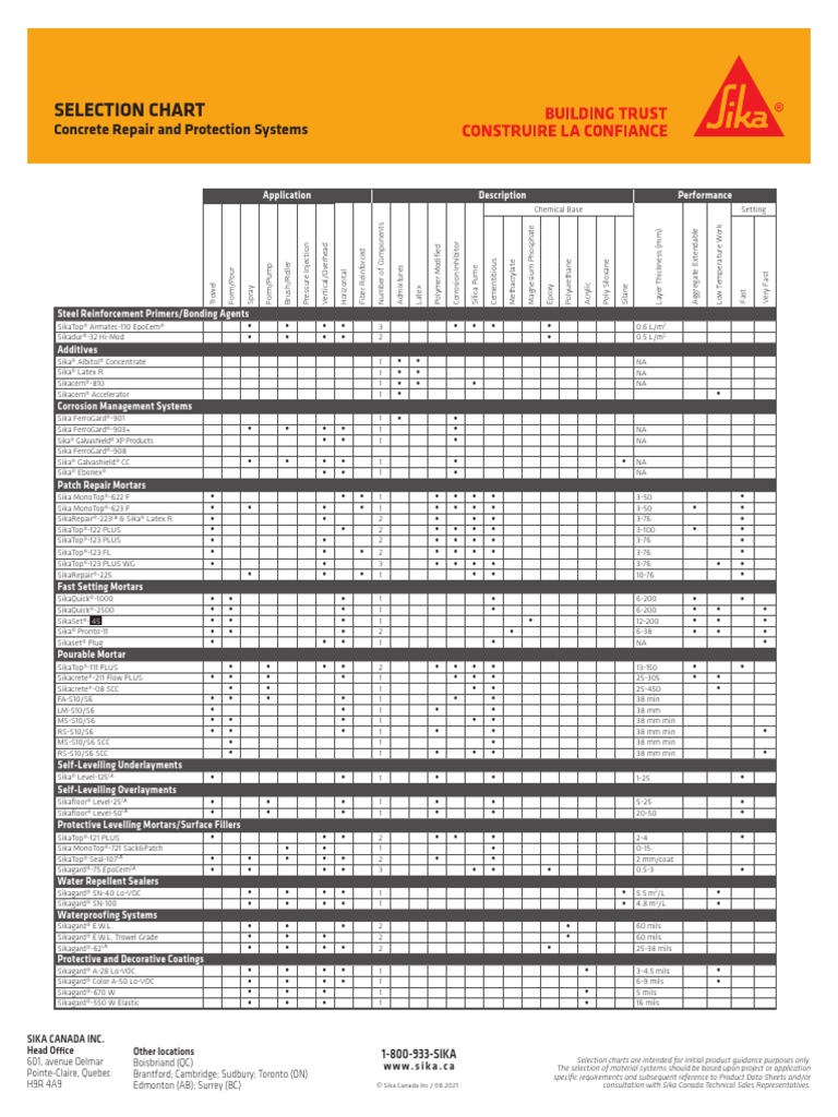 Selec Chart Concrete en | PDF | Concrete | Civil Engineering