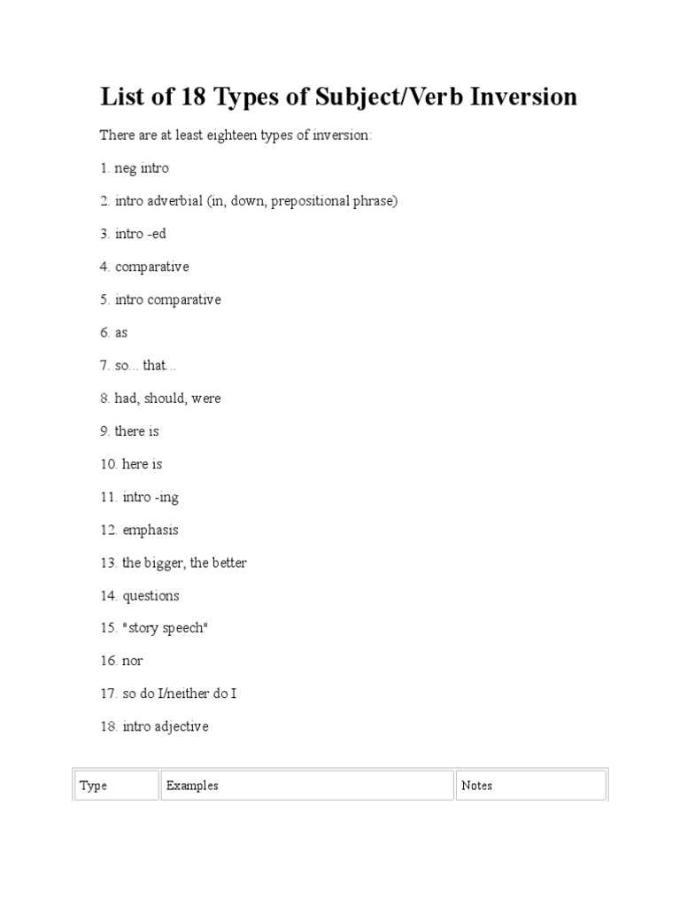 List of 18 Types of Subject - Inversion | PDF | Adverb | Verb