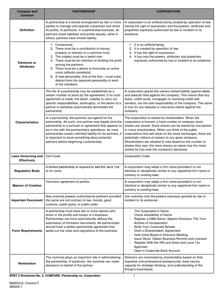 BANDULA - COMPARE-Partnership vs. Corporation | PDF | Partnership ... BANDULA - COMPARE-Partnership vs. Corporation | PDF | Partnership ...