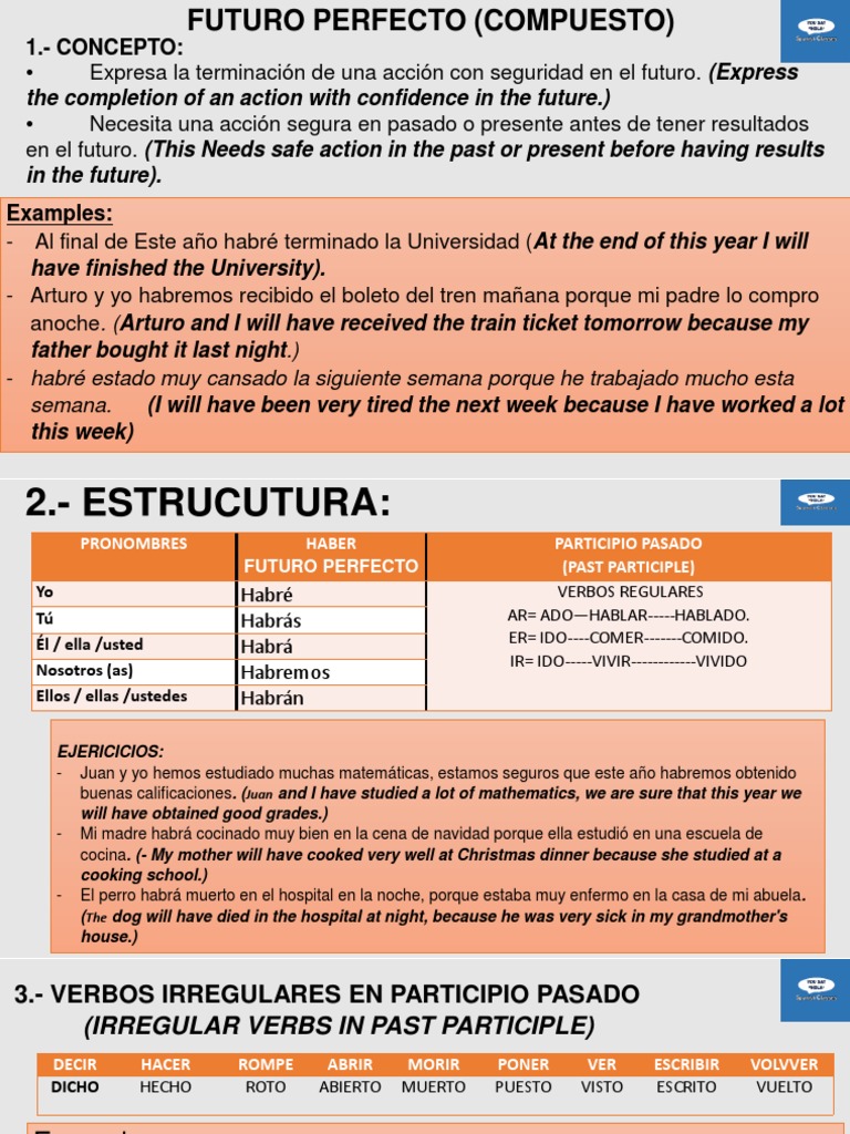 Futuro Compuesto Lesson 1 Pdf