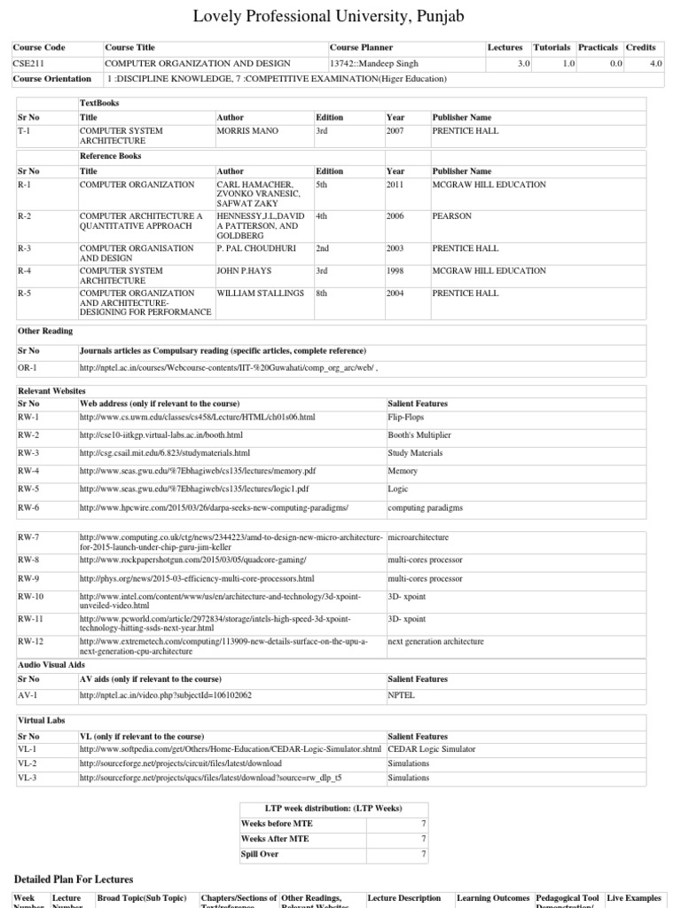 CSE211 - Updated New IP Aug 2015 | PDF | Computer Data Storage ...