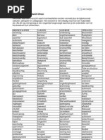 Kernkwaliteiten Lijst | PDF