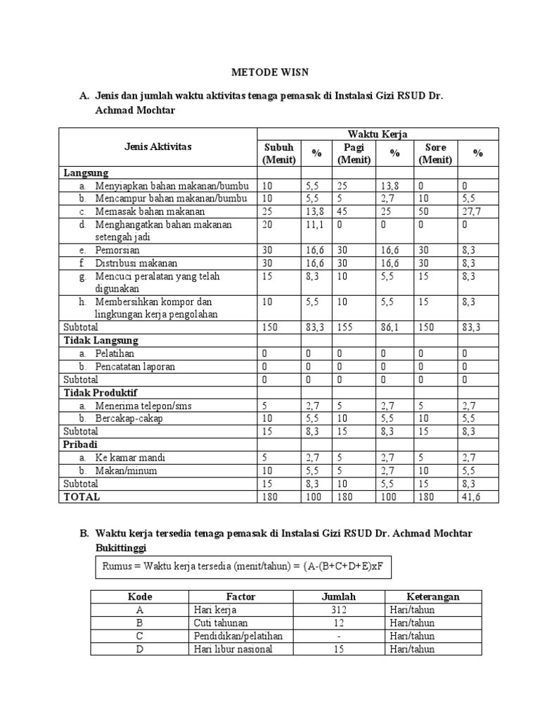 METODE WISN Tenaga Pengolah | PDF