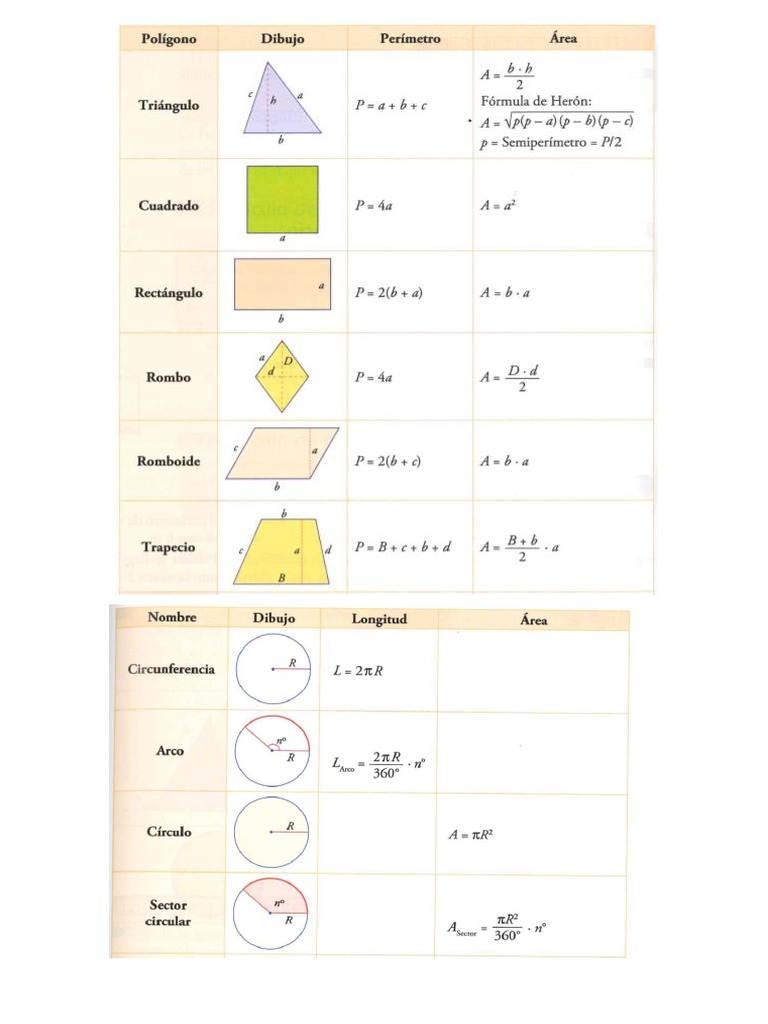 Fórmulas de Áreas, Perímetros y Longitudes de Figuas Planas | PDF