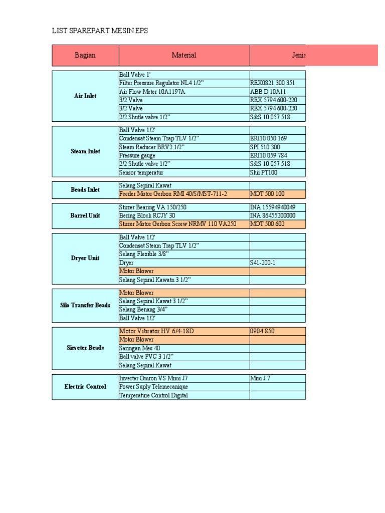 List Sparepart Mesin Eps: Air Inlet | PDF | Switch | Valve