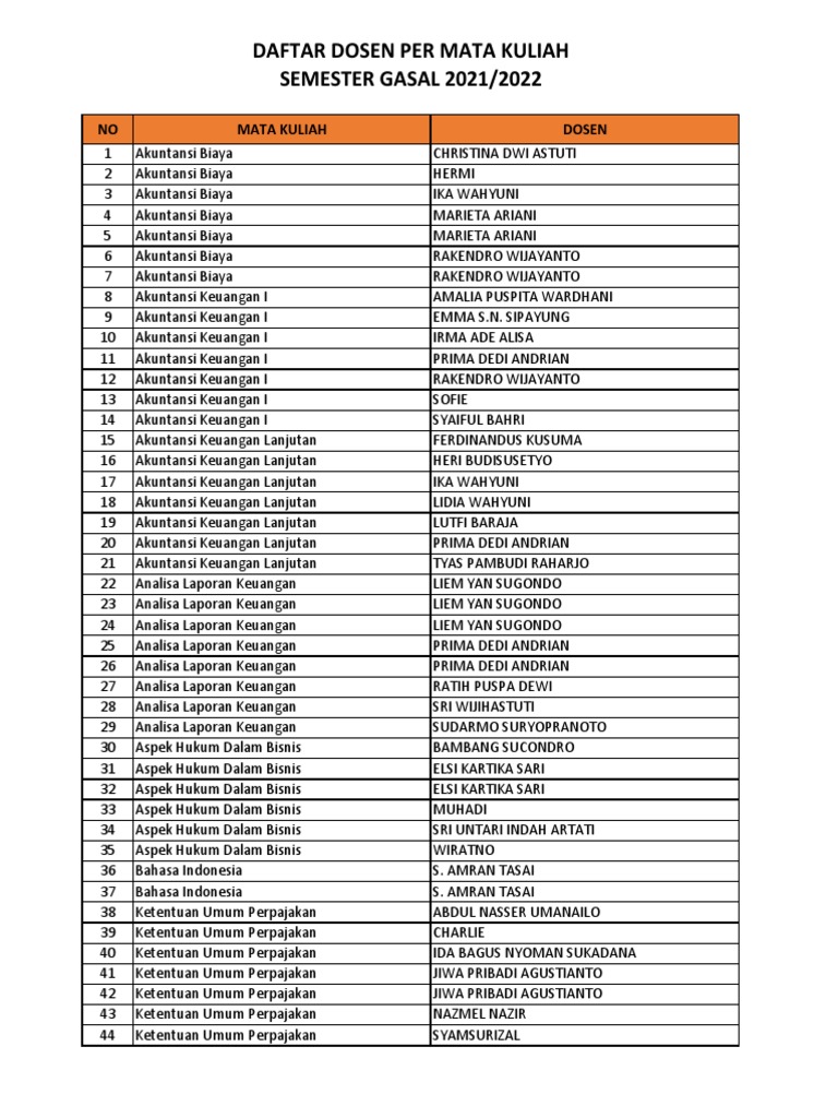 Daftar Dosen Per Matkul | PDF