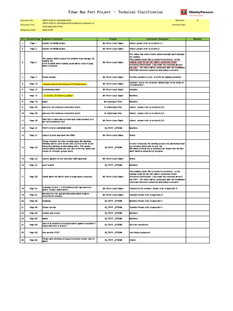 TBPP CON 01 CM MSM 0010 F Method Statement of Steel Pipe Pile Driven ...