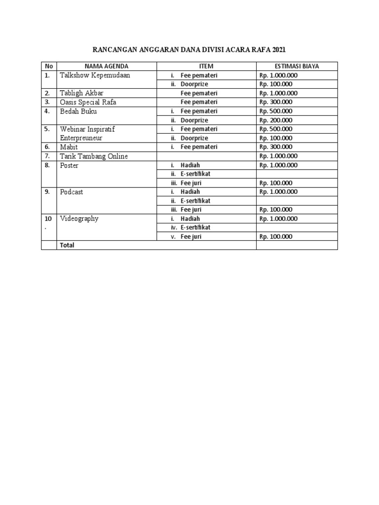 Rancangan Anggaran Dana Divisi Acara Rafa 2021 | PDF