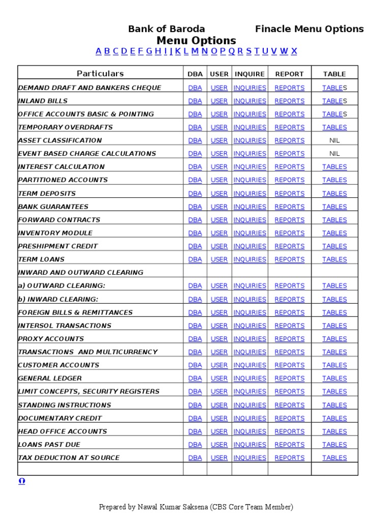 Finaclemenuandtables | PDF | Banks | Cheque