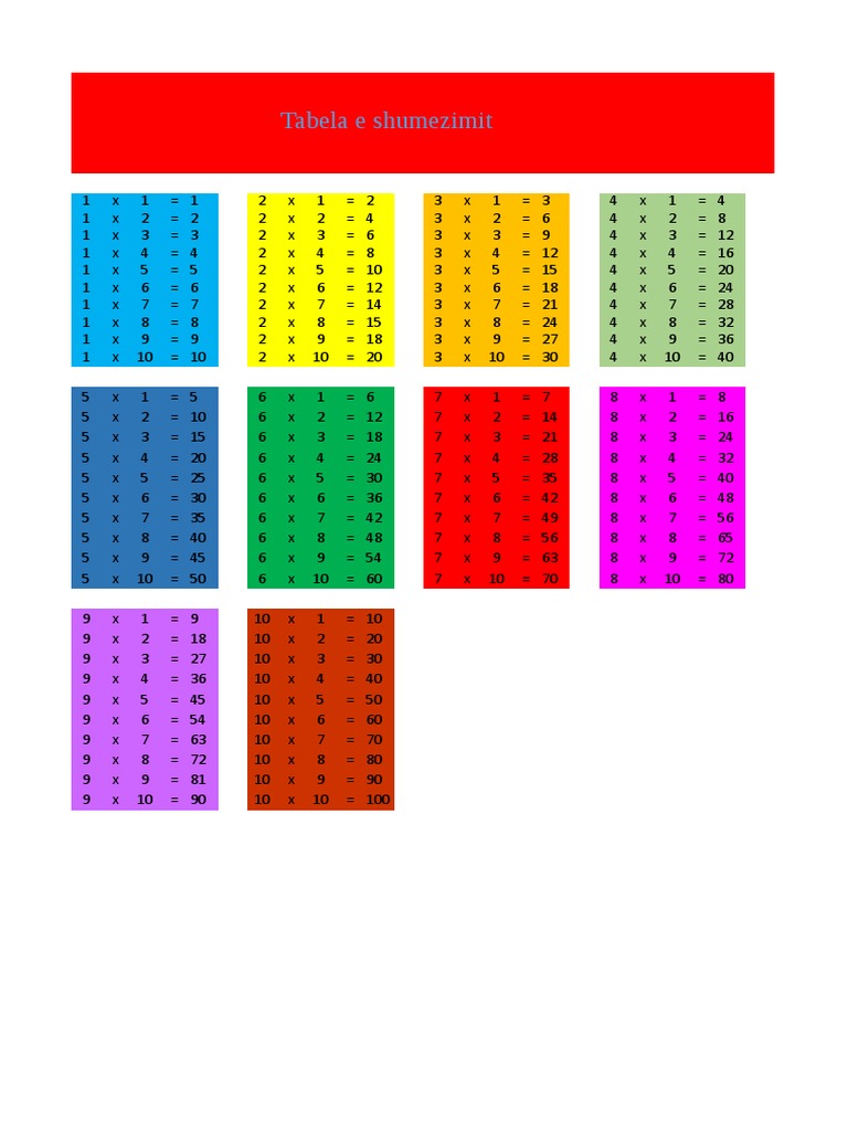 .Tabela e Shumezimit | PDF