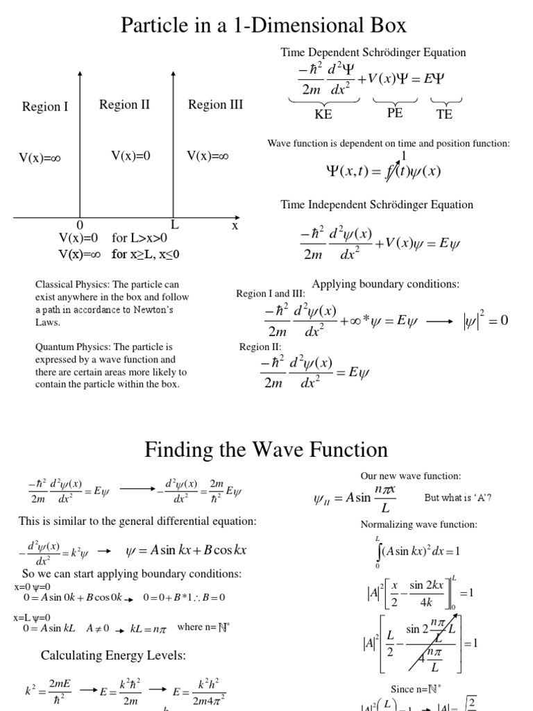 Engineering Physics | PDF | Wave Function | Waves