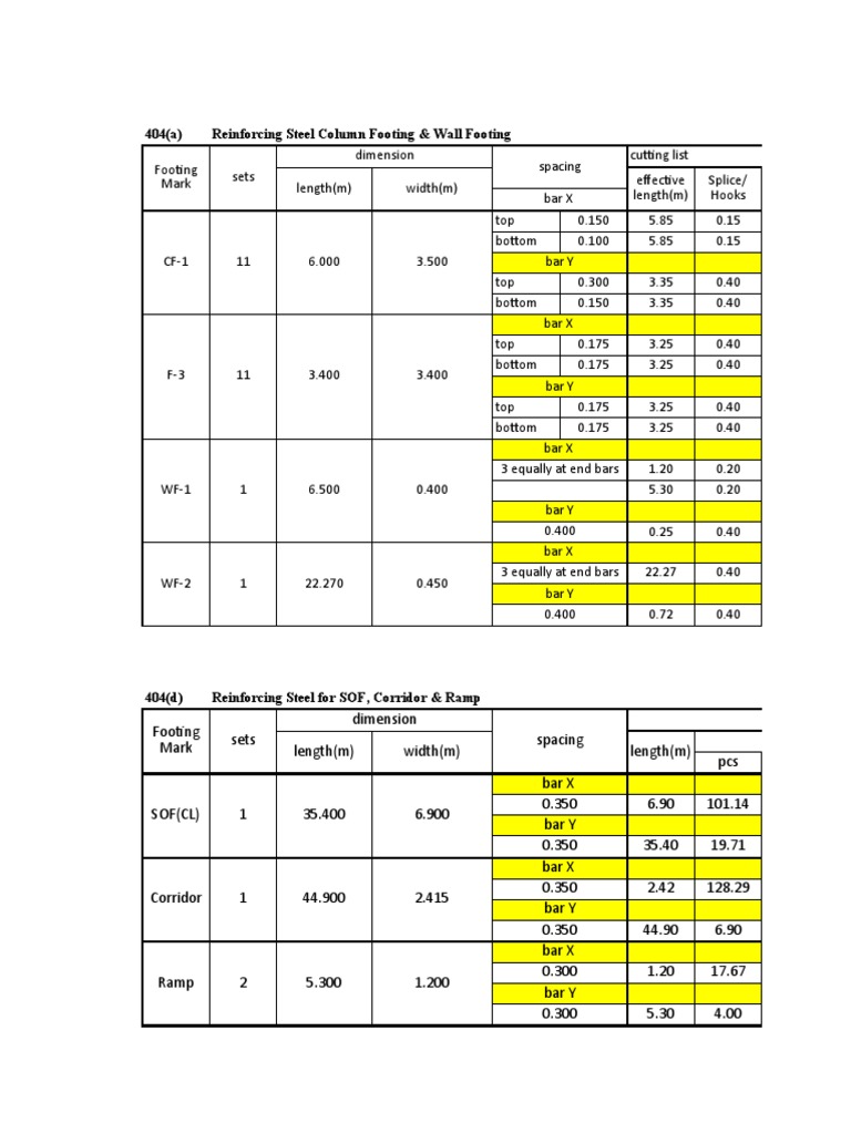 Sample Project Estimate | PDF | Civil Engineering | Length