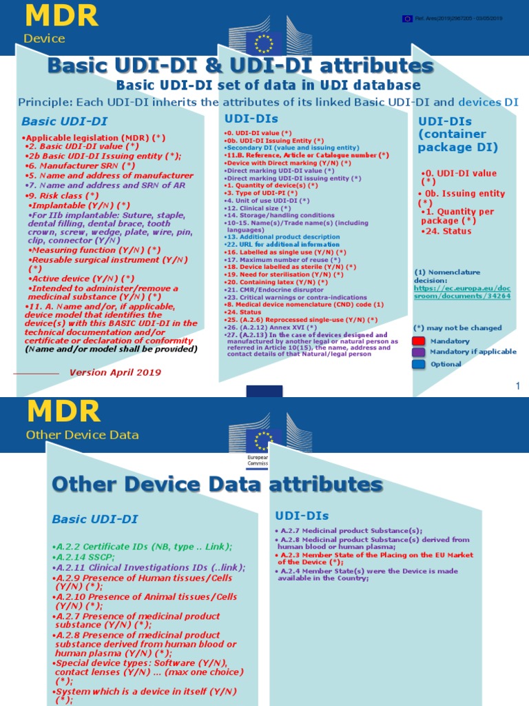 Basic UDI-DI & UDI-DI Attributes | Download Free PDF | Medical Device