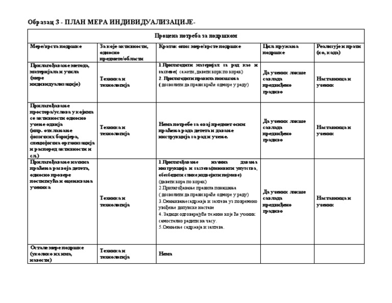 Mere Individualizacije Obrazac | PDF