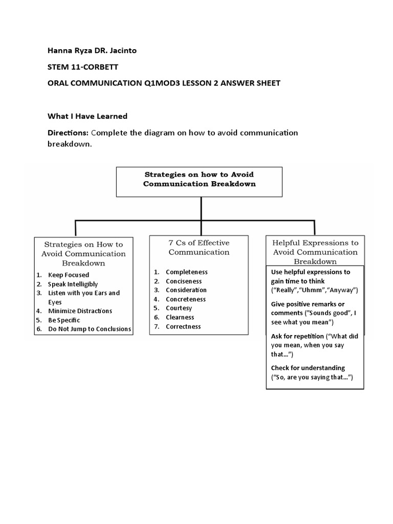 Oral Communication Q1MOD3 Lesson 2 Answer Sheet | PDF | Communication ...