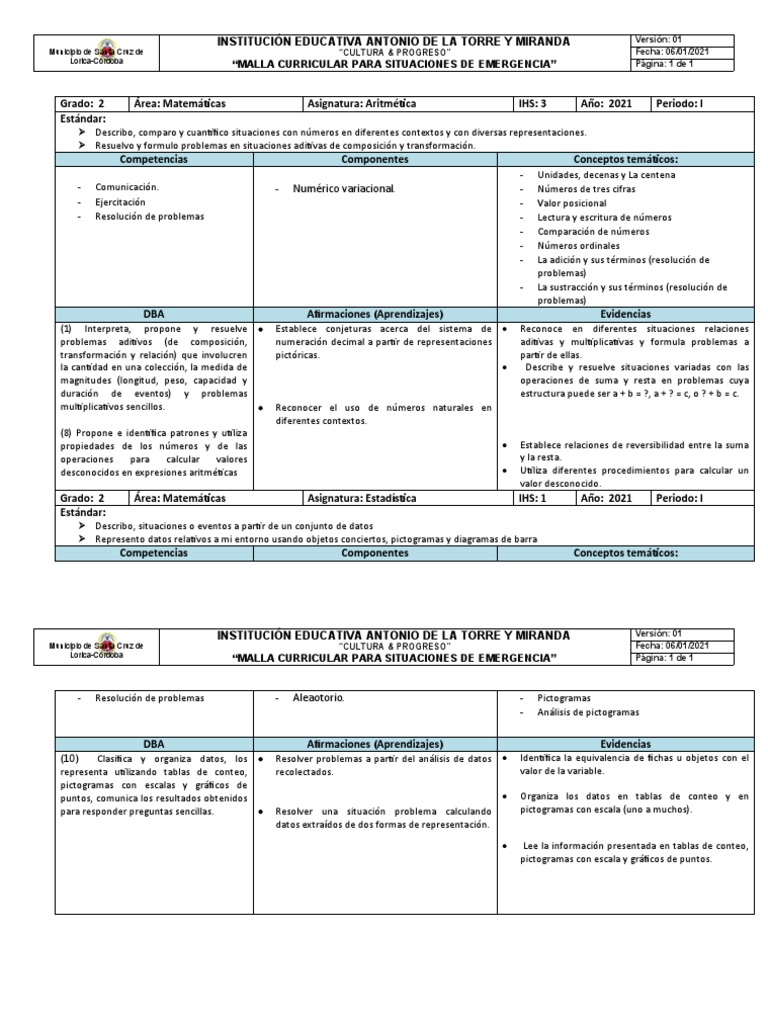 MALLA CURRICULAR DE Matemáticas 2° | PDF | Geometría | Medición
