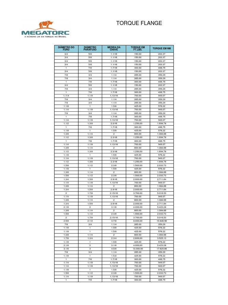 04 - Tabela de Torque Flange | PDF
