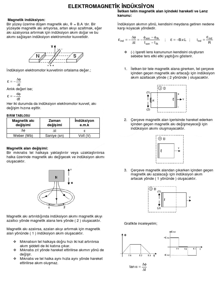 Elektromagnetik Induksiyon-Ders | PDF