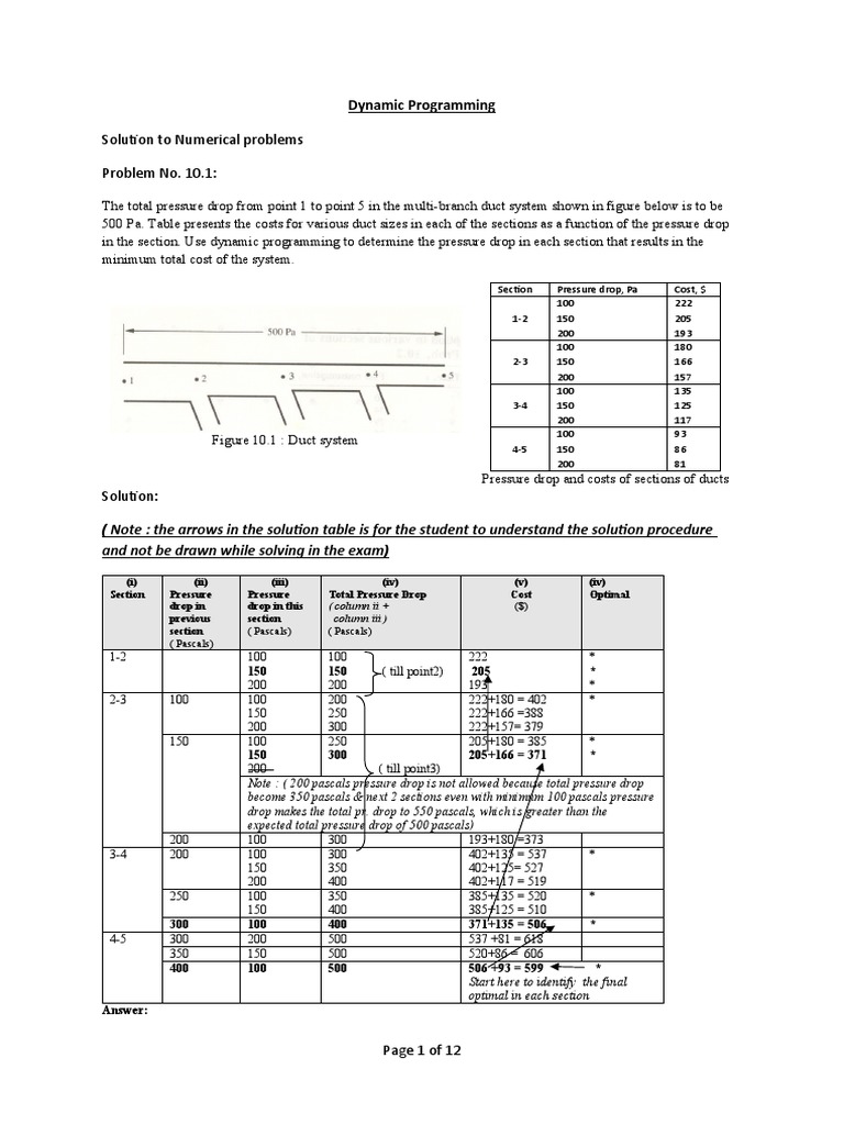 Dynamic Programming Solution To Numerical Problems Pdf Dynamic Programming Thermodynamics