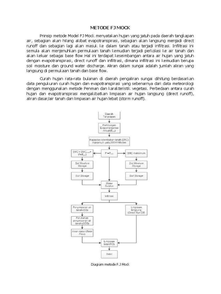 Metode FJ Mock Adji TM | PDF