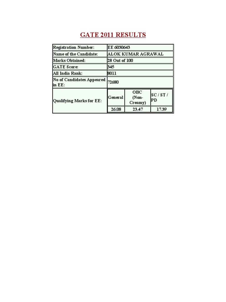 Gate Score | PDF