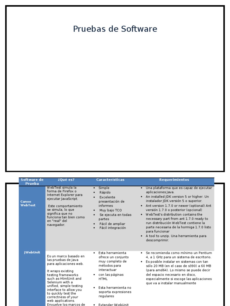 Cuadro Comparativo de Herramientas para Pruebas de Sofware | Descargar gratis PDF | Java ...